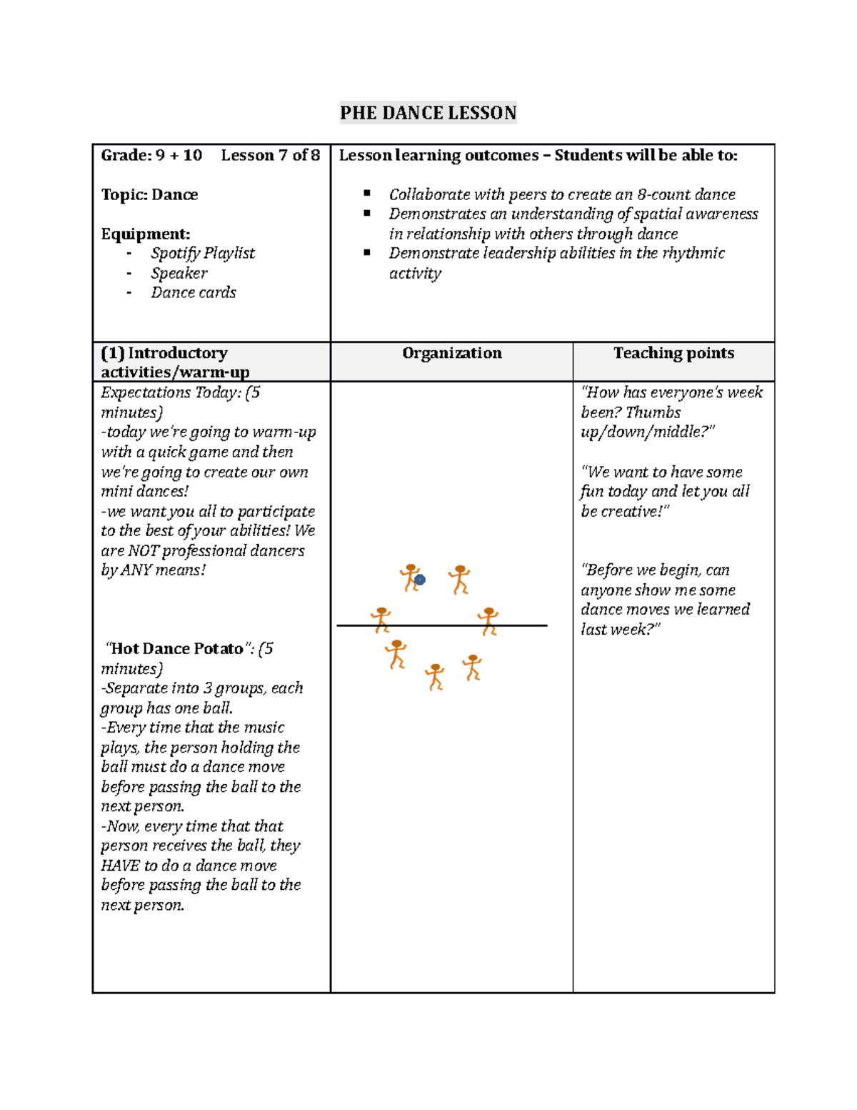 PHE Dance Lesson: Creating Mini Dances - Studocu