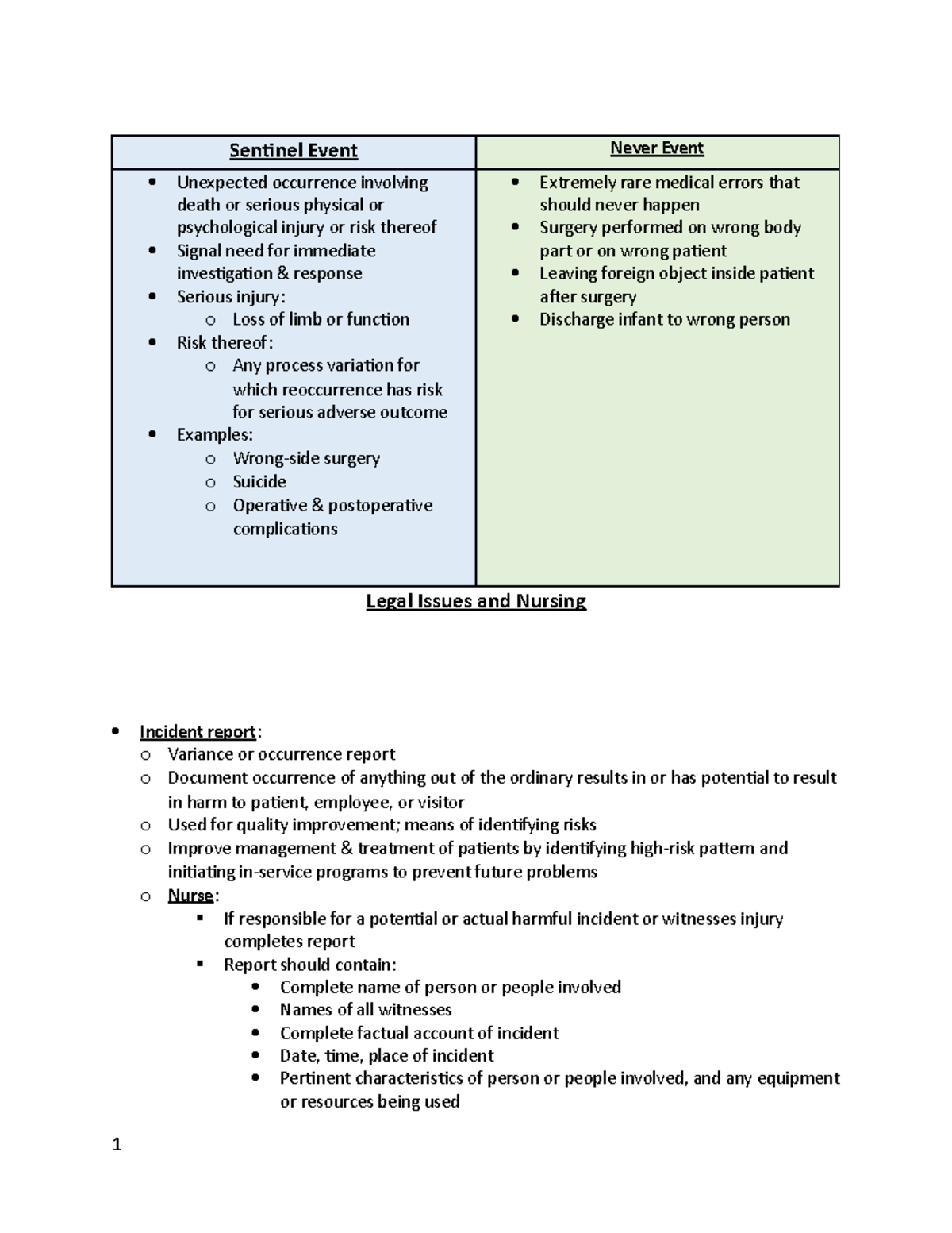 Legal issues and nursing notes - Sentinel Event Never Event Unexpected ...