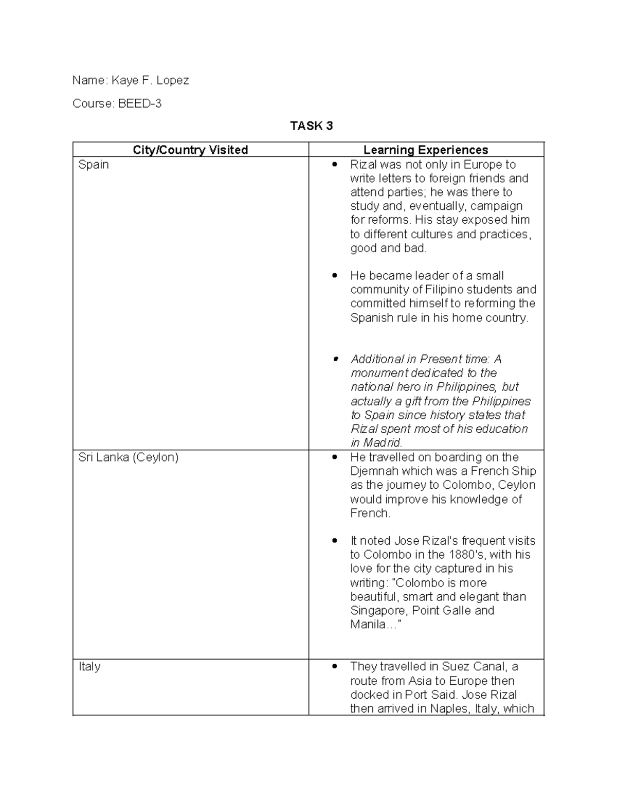 TASK 3 rizal as traveler 1 - Name: Kaye F. Lopez Course: BEED- TASK 3 City/Country Visited ...