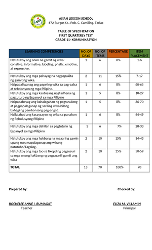 School of Maritime Education NGEC 9 BSMT - School of Maritime Education ...