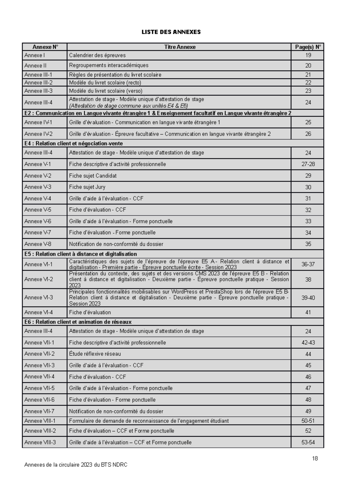 BTS NDRC Annexes circulaire Session 2023 Def 13 - LISTE DES ANNEXES ...