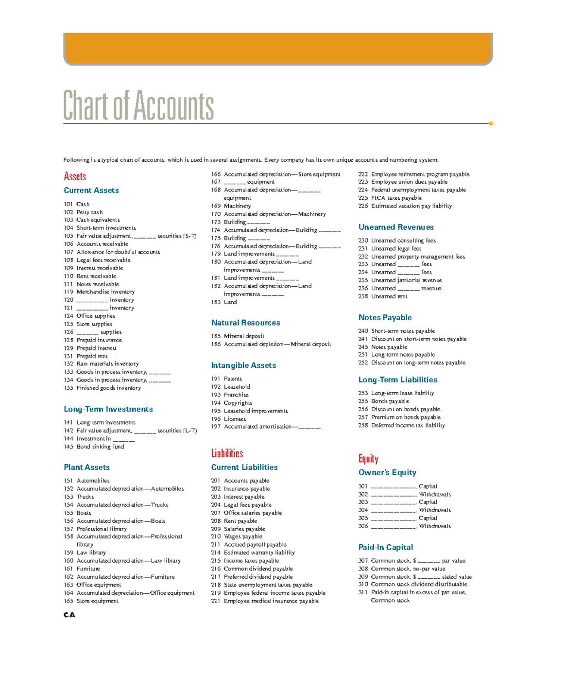 251574271 Chart of Accounts Fundamental - Following is a typical chart ...
