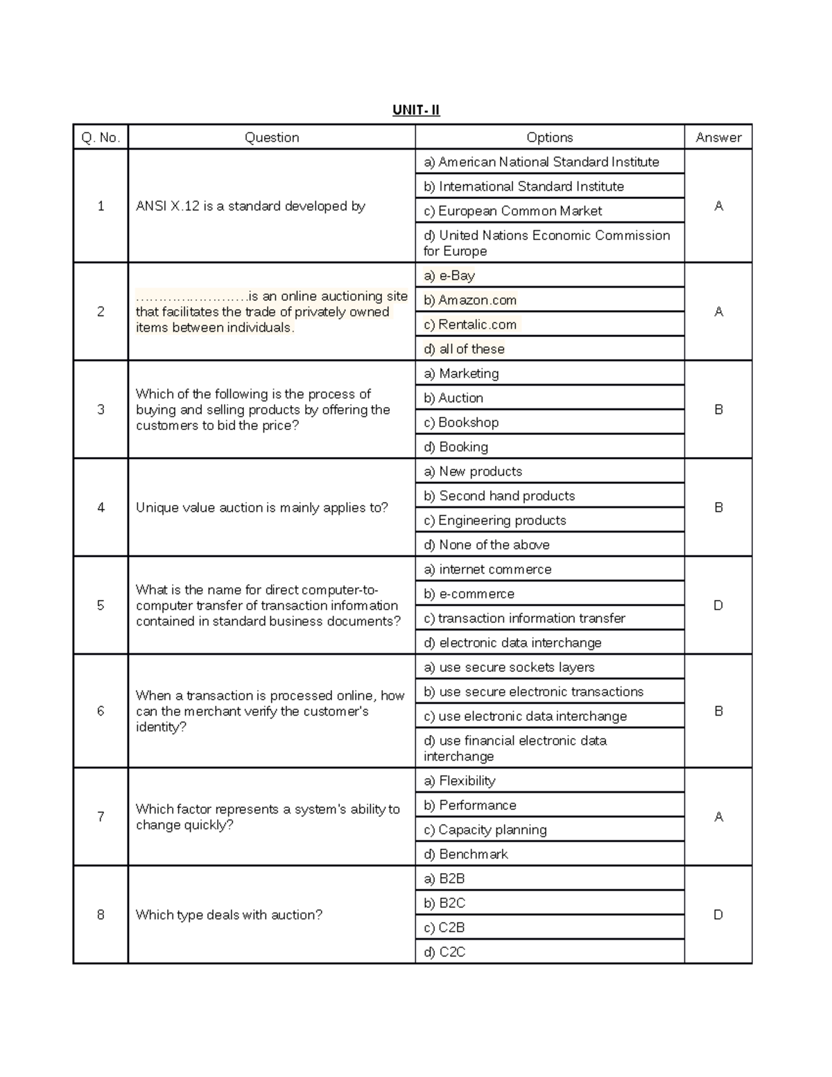 UNIT 2 ECOM MCQ - BCA 603 N E Commerce_MCQ - UNIT- II Q. No. Question ... UNIT 2 ECOM MCQ - BCA 603 N E Commerce_MCQ - UNIT- II Q. No. Question ...
