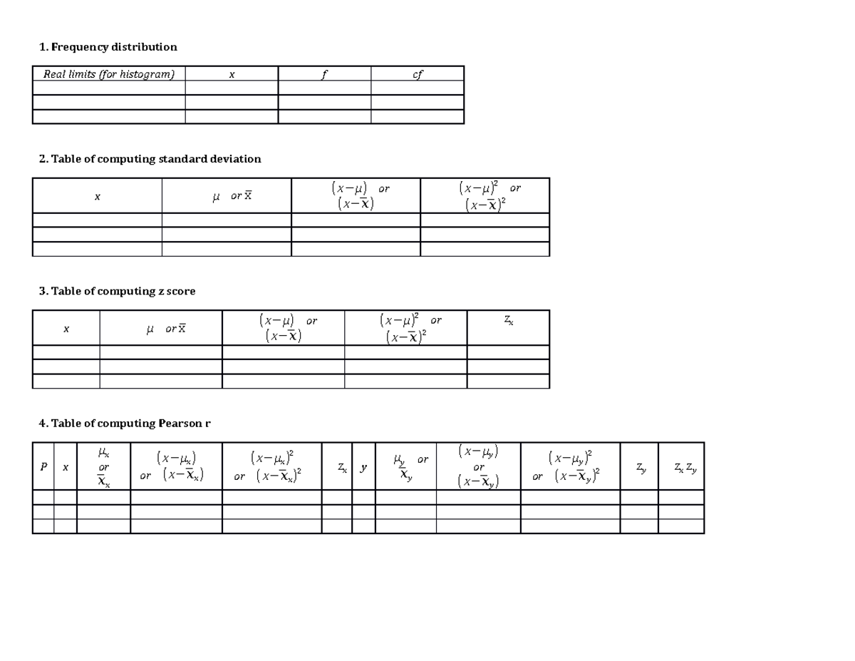 Cheat sheet (sample tables) - 1. Frequency distribution Real limits ...