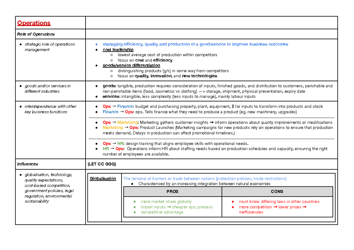 HSC Business Studies 2024 Study Notes - Operations Role of Operations ...