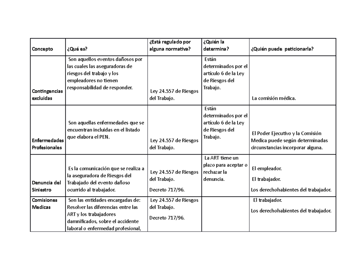 API3 Legal - api 3 - Concepto ¿Qué es? ¿Está regulado por alguna ...