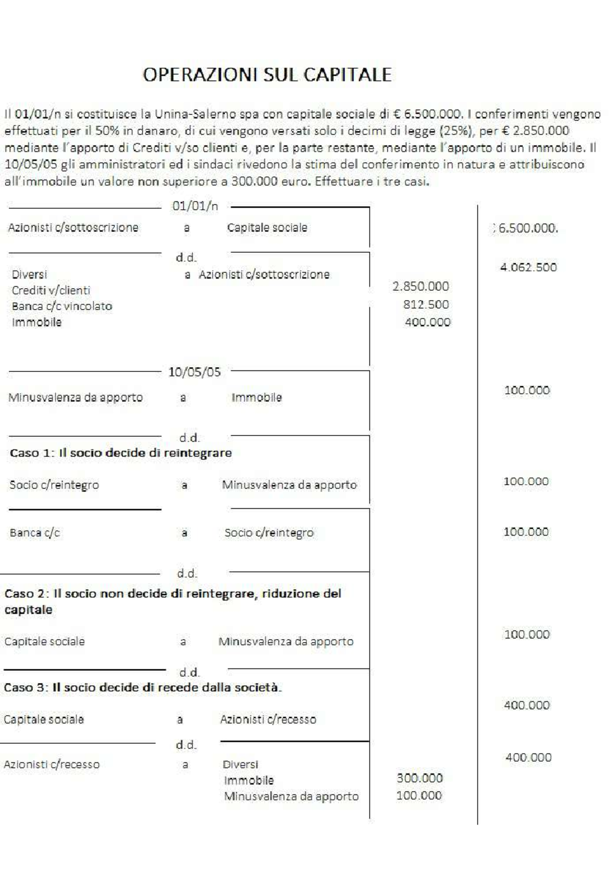 Esercizi contabilità partita doppia - Operazioni sul capitale sociale ...