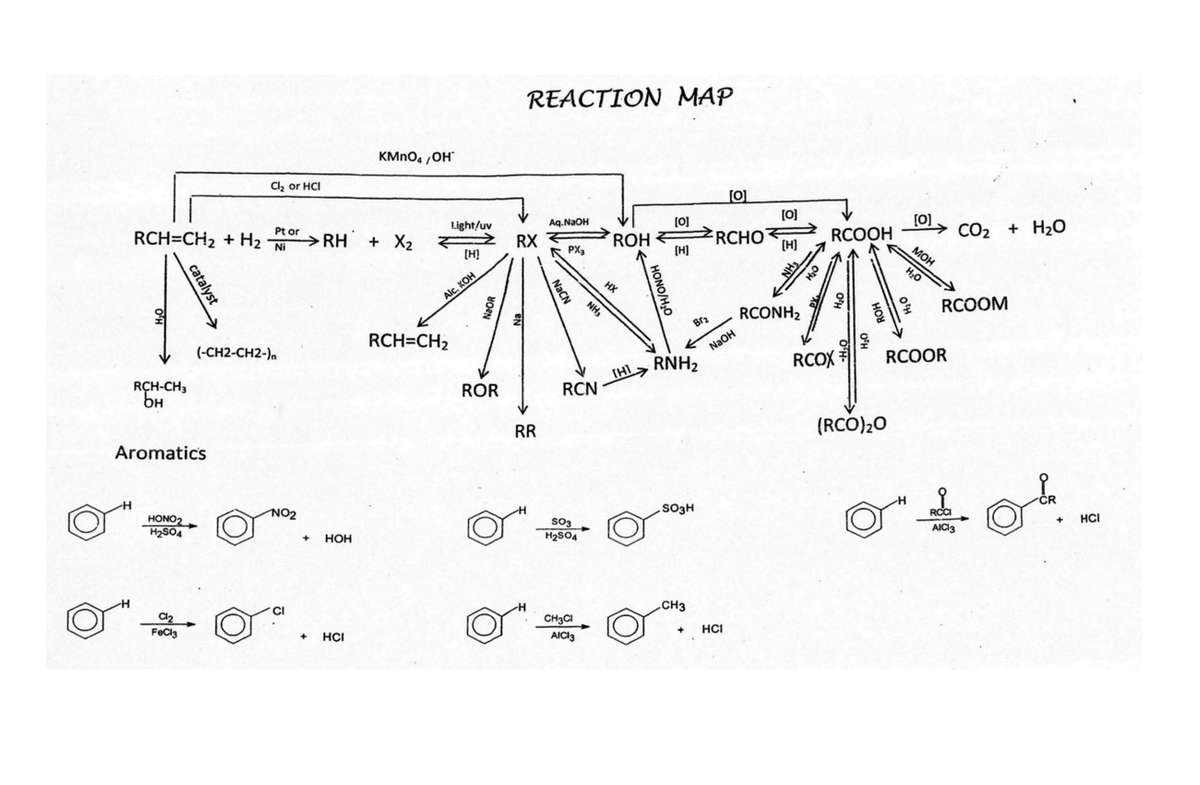 Reaction map - ammmmL - Bs Nursing - REACTION MAP KMnO4 Cl2 or HCI Aq ...