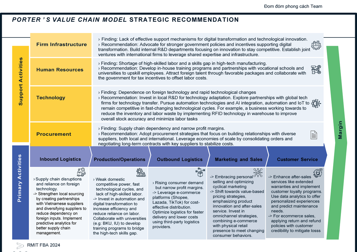 Porters Value Chain Model - PO RTER ’ S VALUE CHAIN MODEL STRATEGIC ...