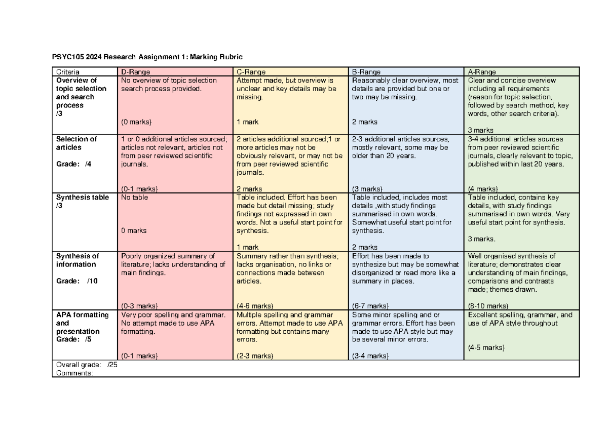 Assignment 1 2024 rubric - PSYC105 2024 Research Assignment 1: Marking ...