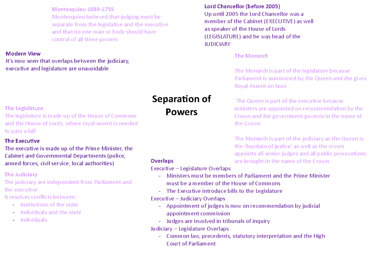 Separation of powers poster - Montesquieu Montesquieu believed that ...
