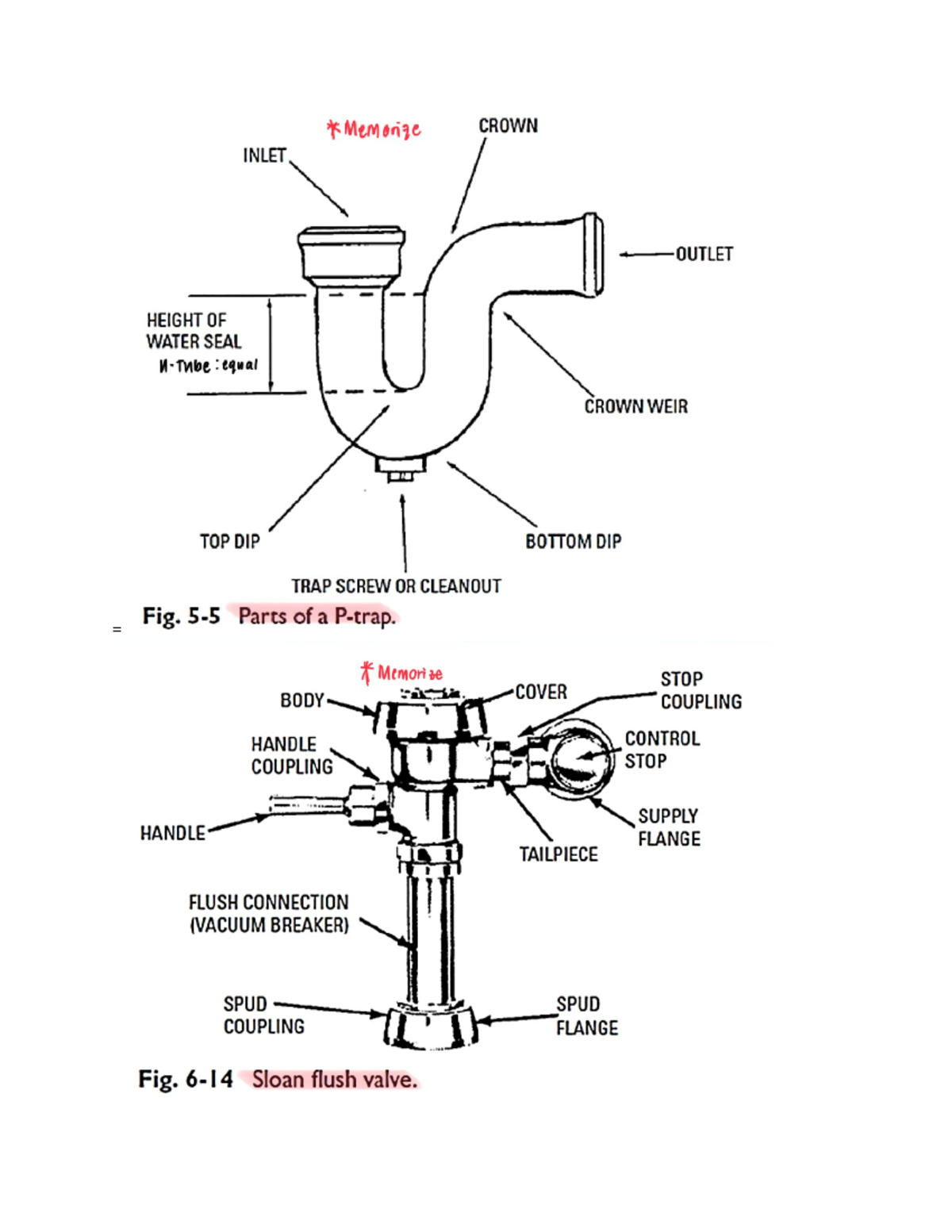 Plumbing Figures - BS-Civil Engineering - = - Studocu