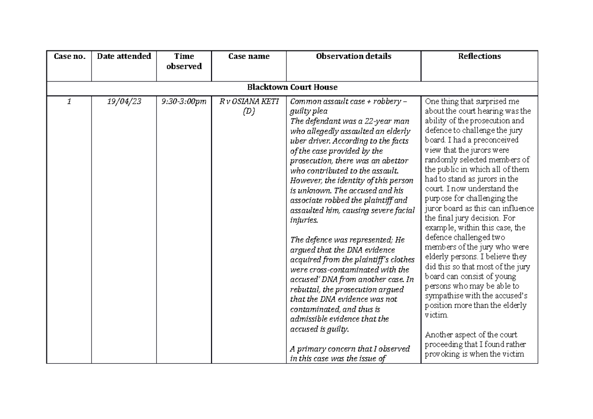 Court Observation Log - Case no. Date attended Time observed Case name ...