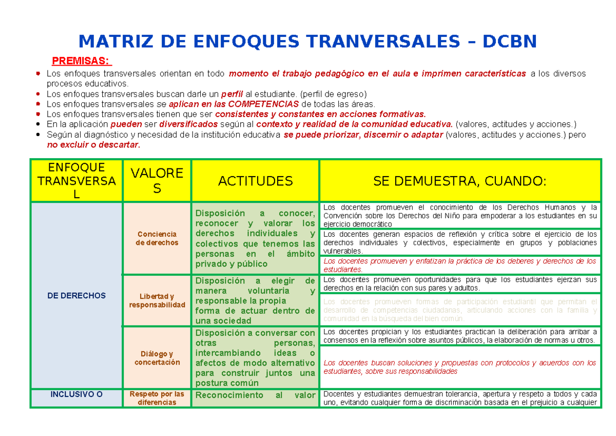 Matriz DE Enfoques Transversales CNEB - MATRIZ DE ENFOQUES TRANVERSALES ...