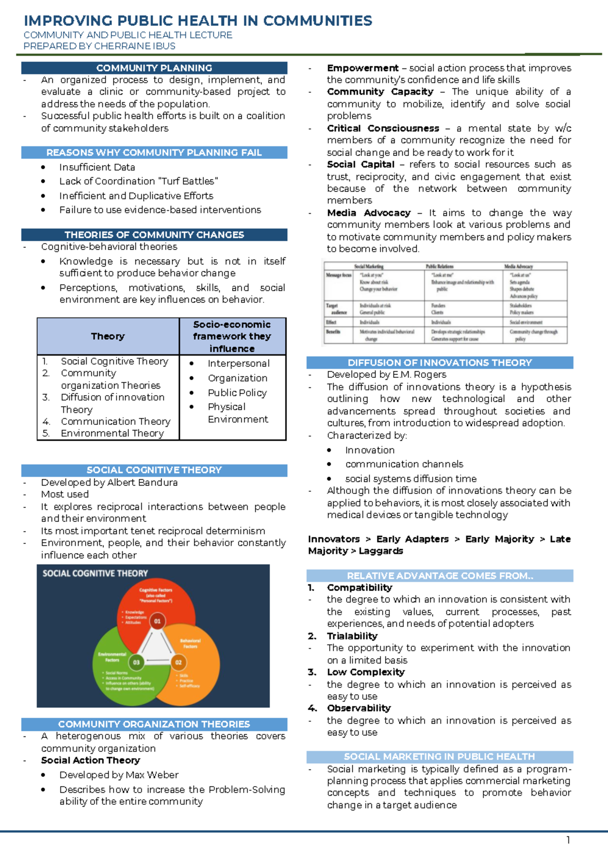 IMPROVING PUBLIC HEALTH IN COMMUNITIES - COMMUNITY AND PUBLIC HEALTH ...