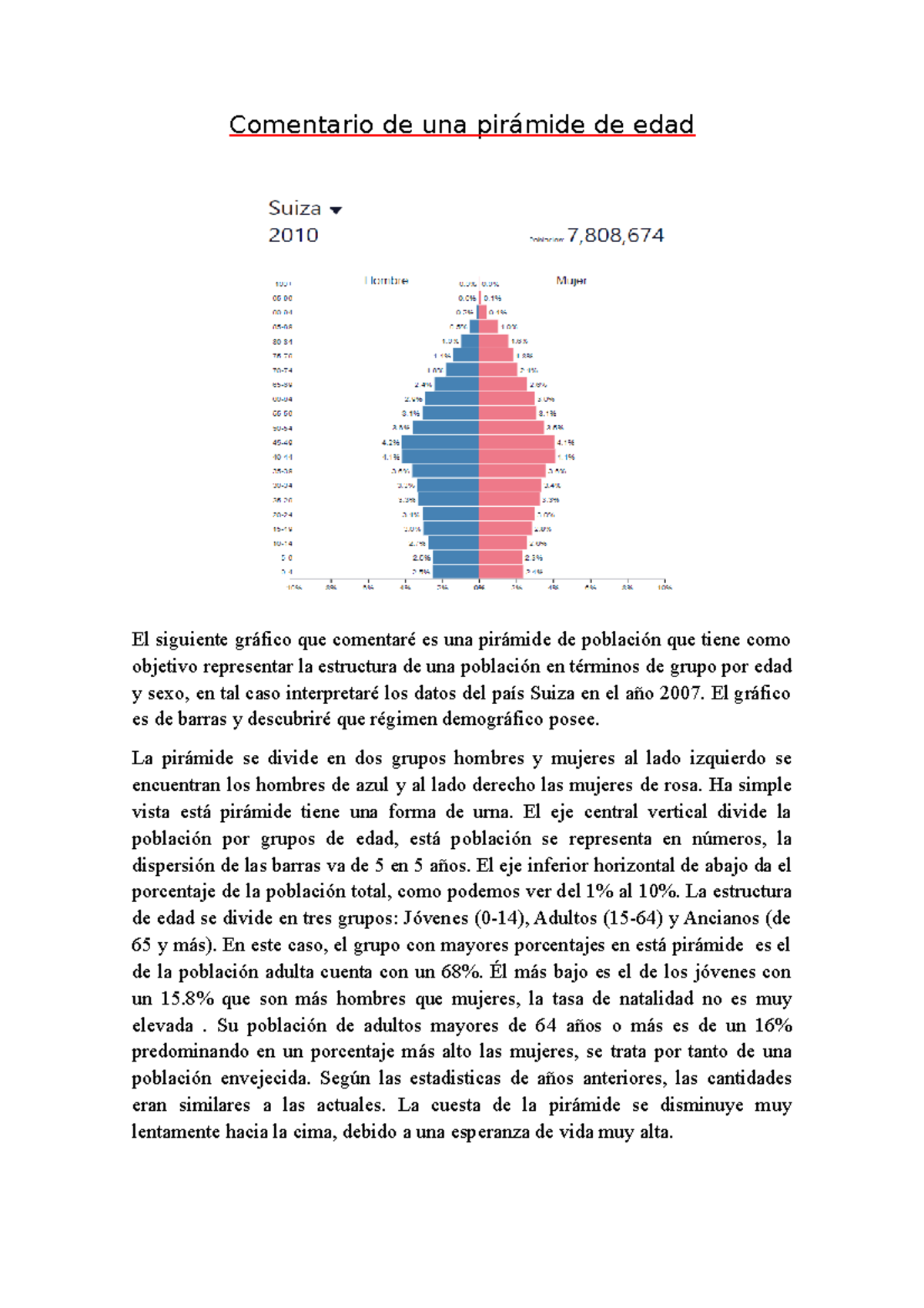 Comentario piramide - Pirámide de personas análisis. - Comentario de una pirámide de edad El ...