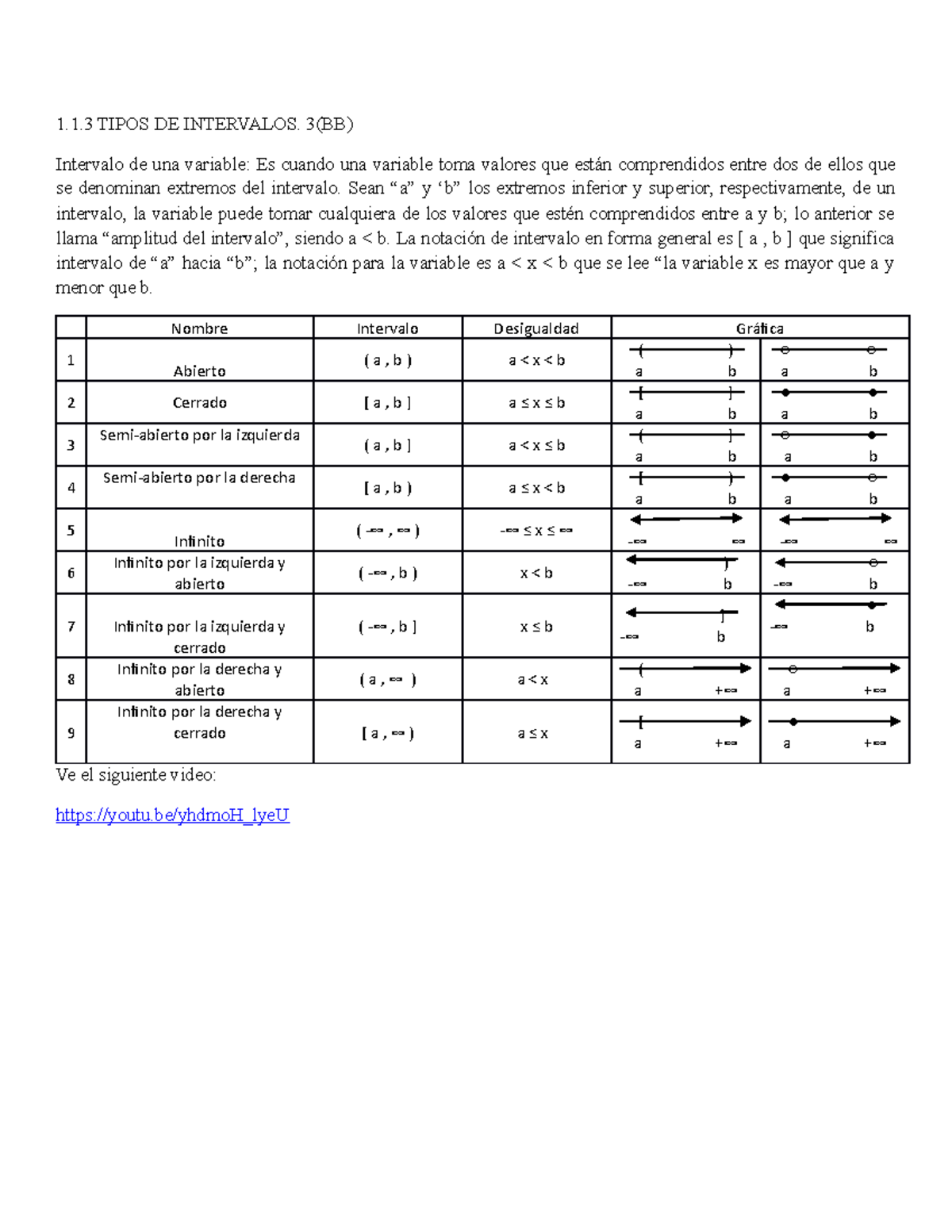 1.1.3.- Tipos DE Intervalos. (3BB) - 1.1 TIPOS DE INTERVALOS. 3(BB) Intervalo de una variable ...