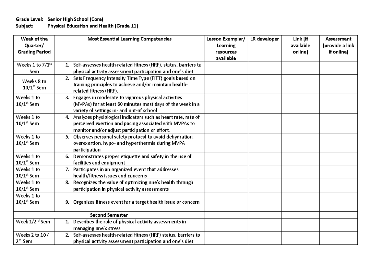 Pdfcoffee - Most Essential Learning Competencies - Grade Level: Senior ...