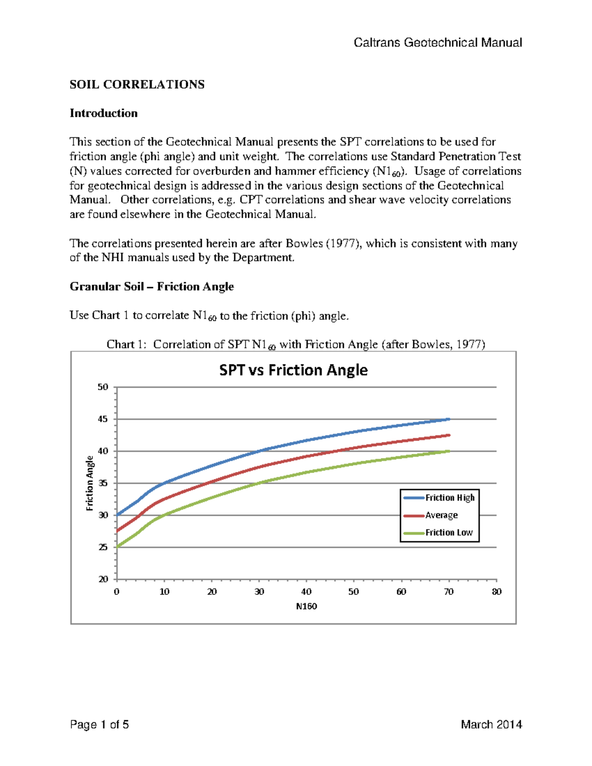 SPT Correlations - The correlations use Standard Penetration Test (N ...