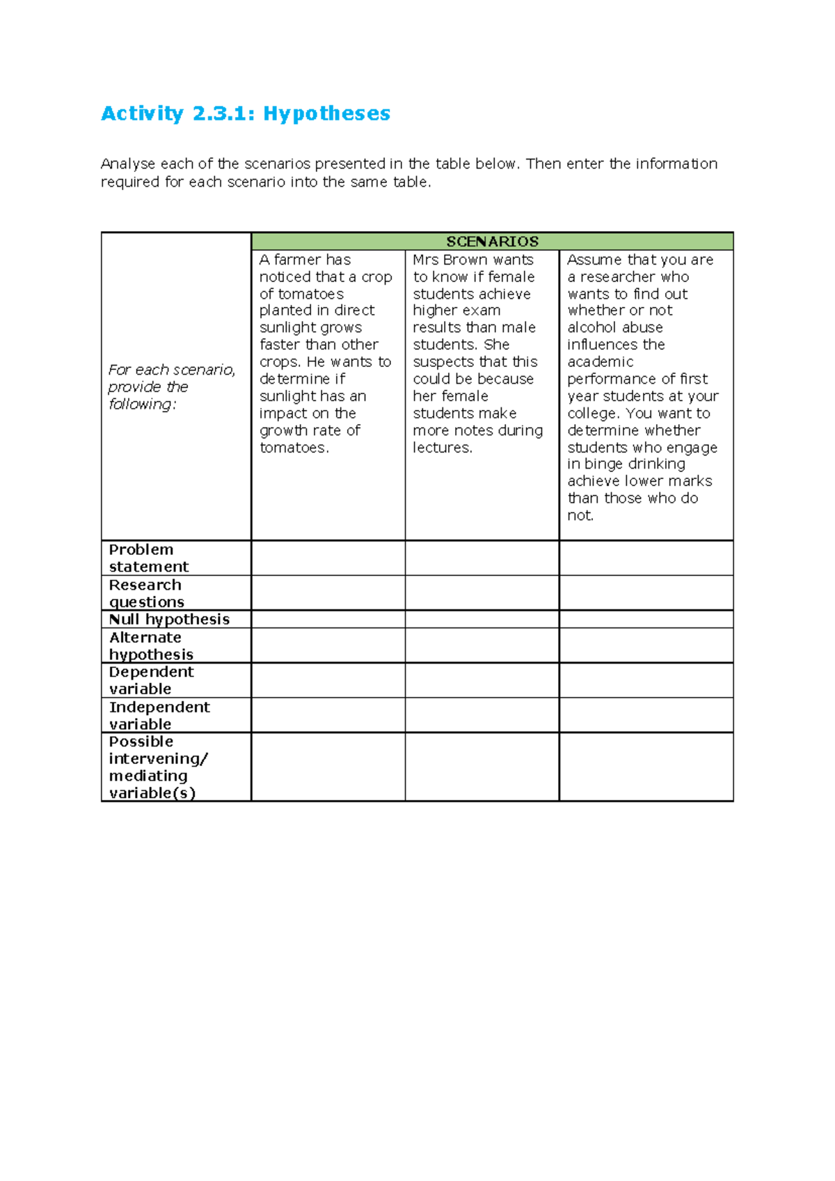 Activity 2.3.1 Hypothesis - Activity 2. 3 .1: Hypotheses Analyse each of the scenarios presented ...