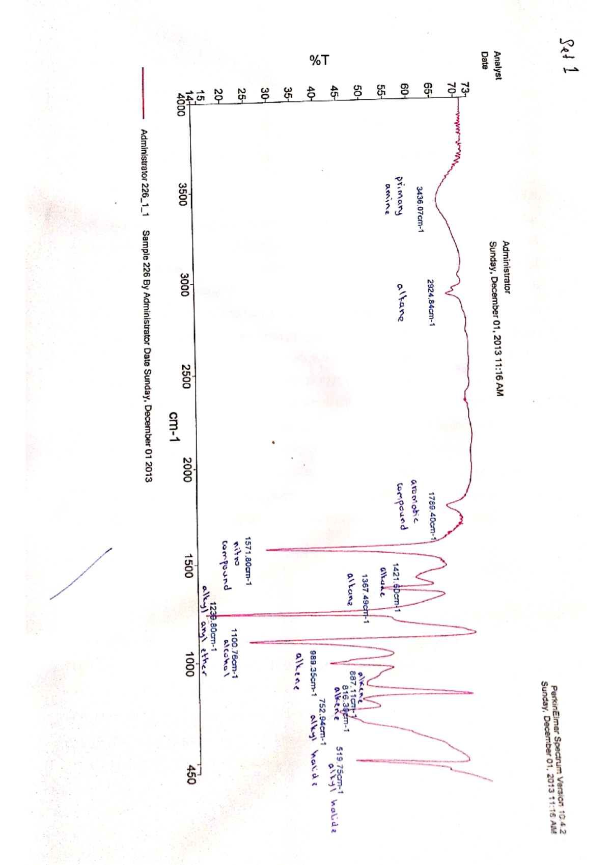 FTIR raw data exp 3 - inorganic chem - Inorganic Chemistry 1 - Studocu