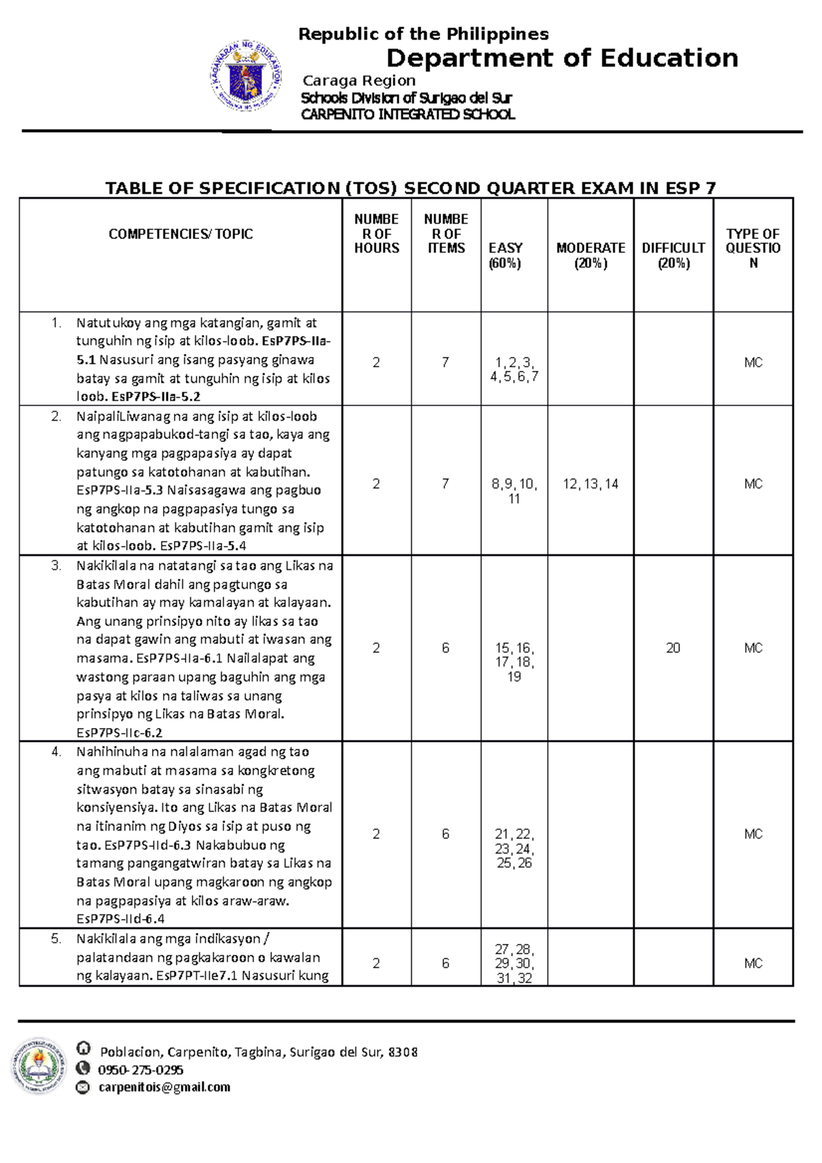 Esp-7-tos - sdgsdgd - Republic of the Philippines Department of ...