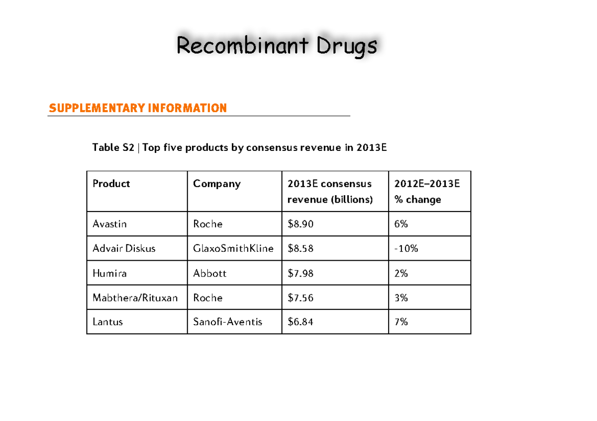 Med Chem 1 Intro-25-36 - Medicinal Chemistry - Recombinant Drugs ...