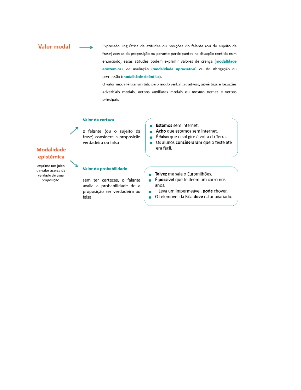 Valor modal - modalidade epistémica - Português - Studocu