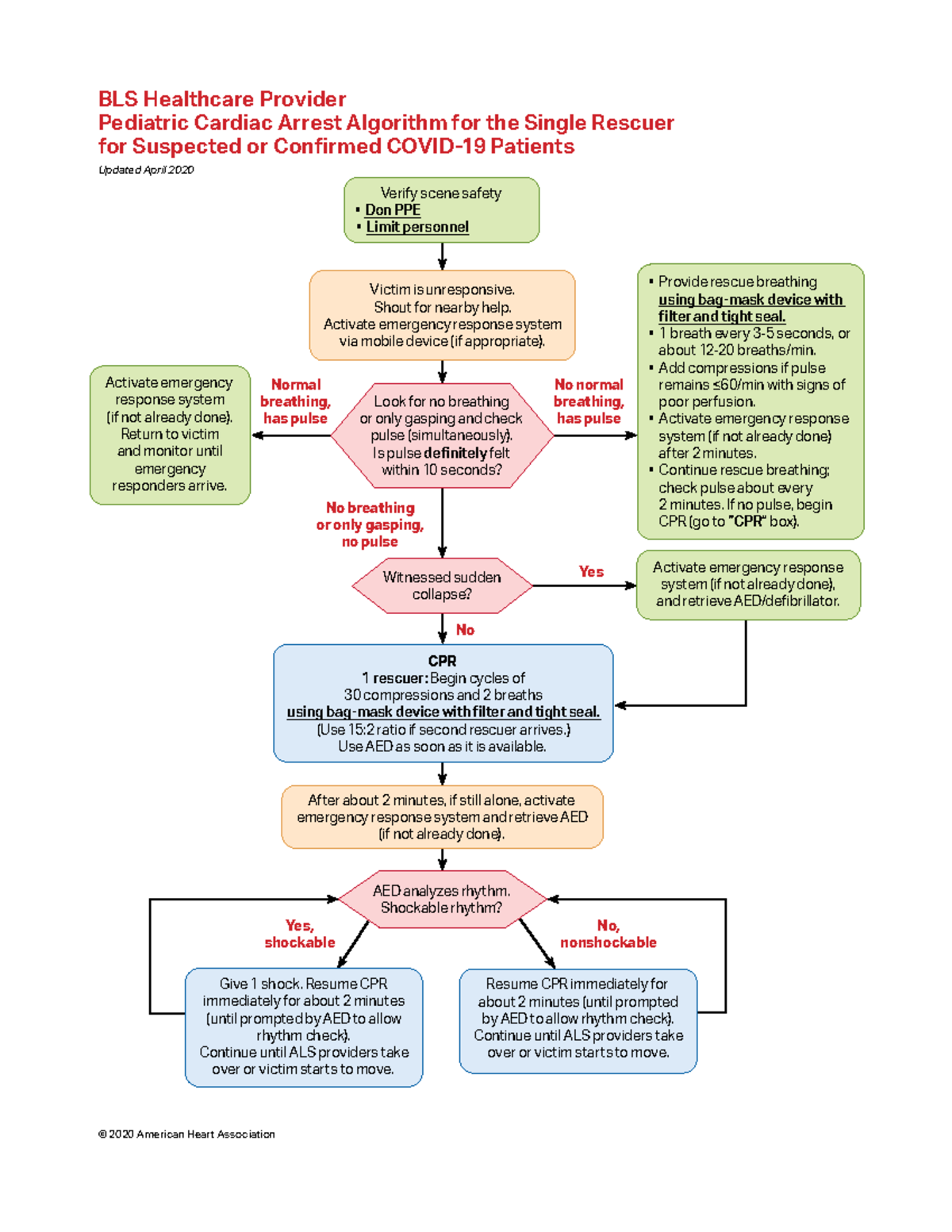 Algorithm BLS Ped CA Single Rescuer Covid 2004 06 - No, nonshockable Ye ...