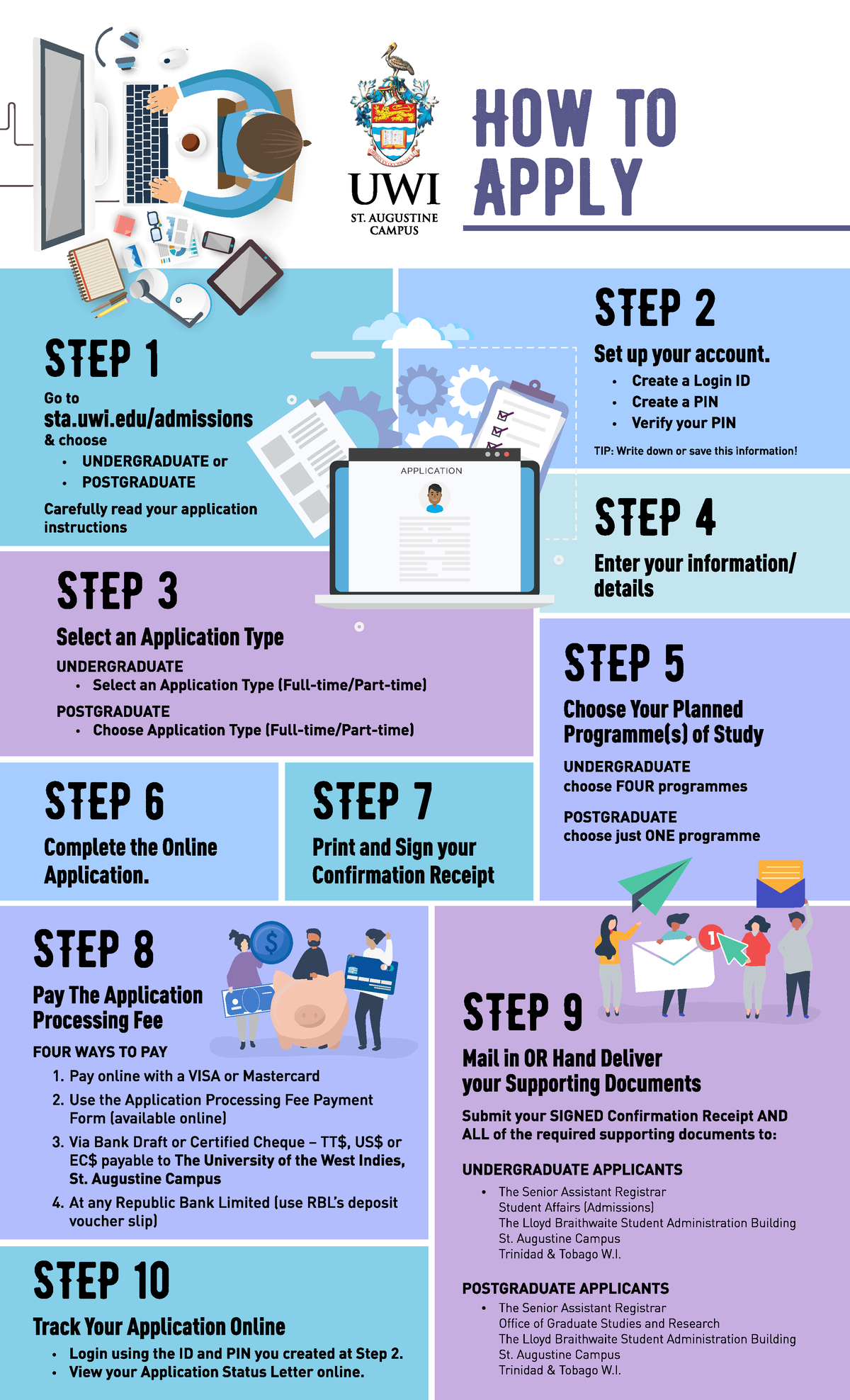 Apply step - Introduction to Sociology 1 - Studocu