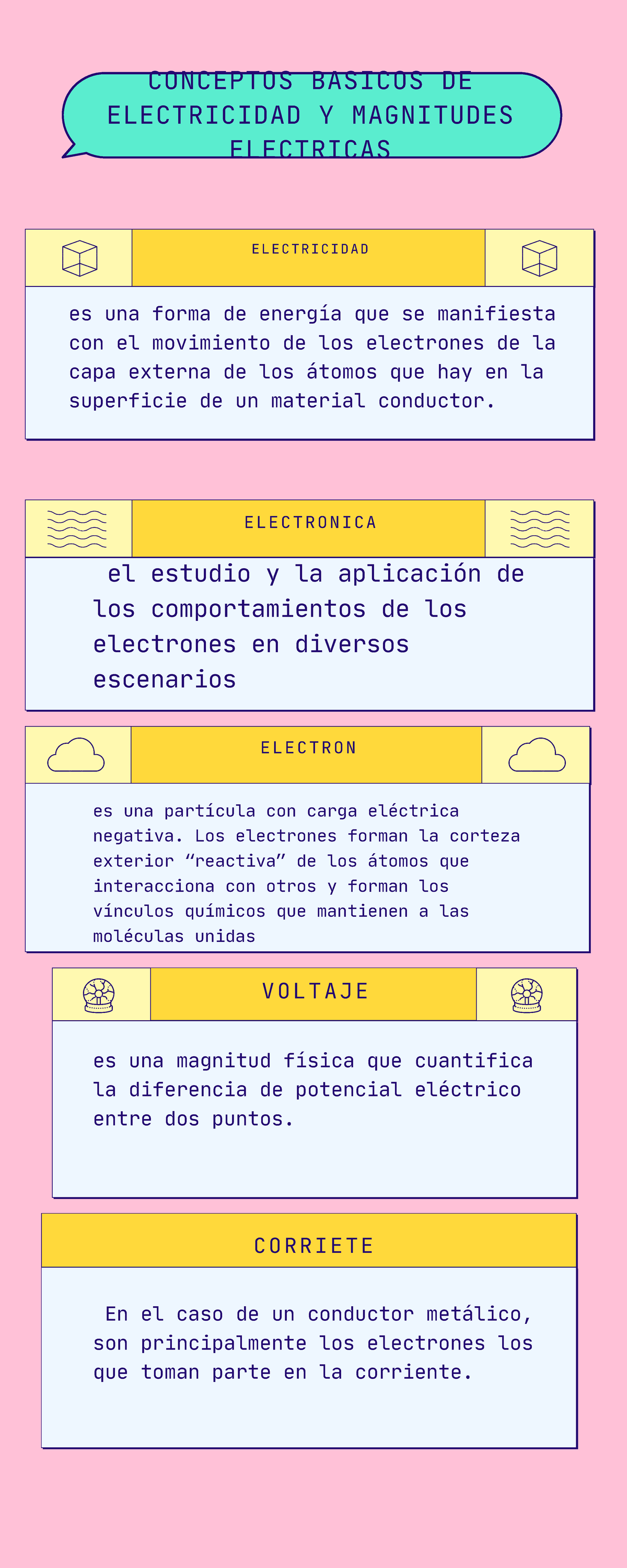 Conceptos basicos de electricidad y magnitudes electricas - ELECTRICIDAD es una forma de energía ...