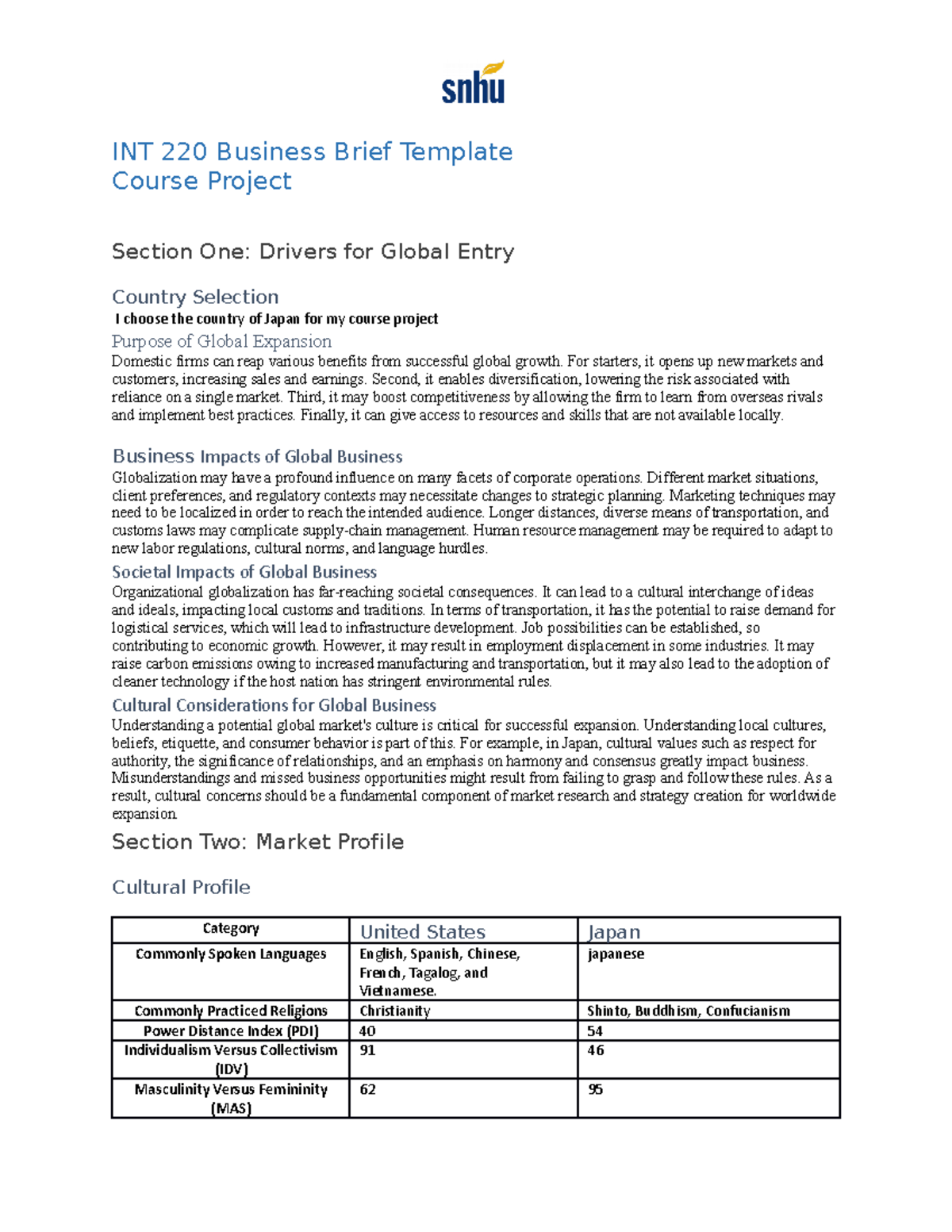 7-1 project - good luck - INT 220 Business Brief Template Course ...