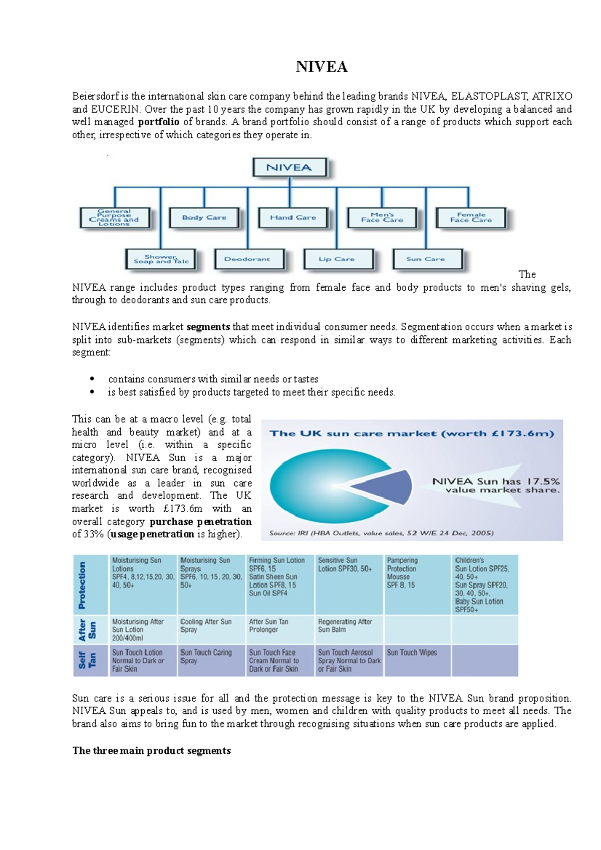 Nivea segmentation - NIVEA Beiersdorf is the international skin care ...