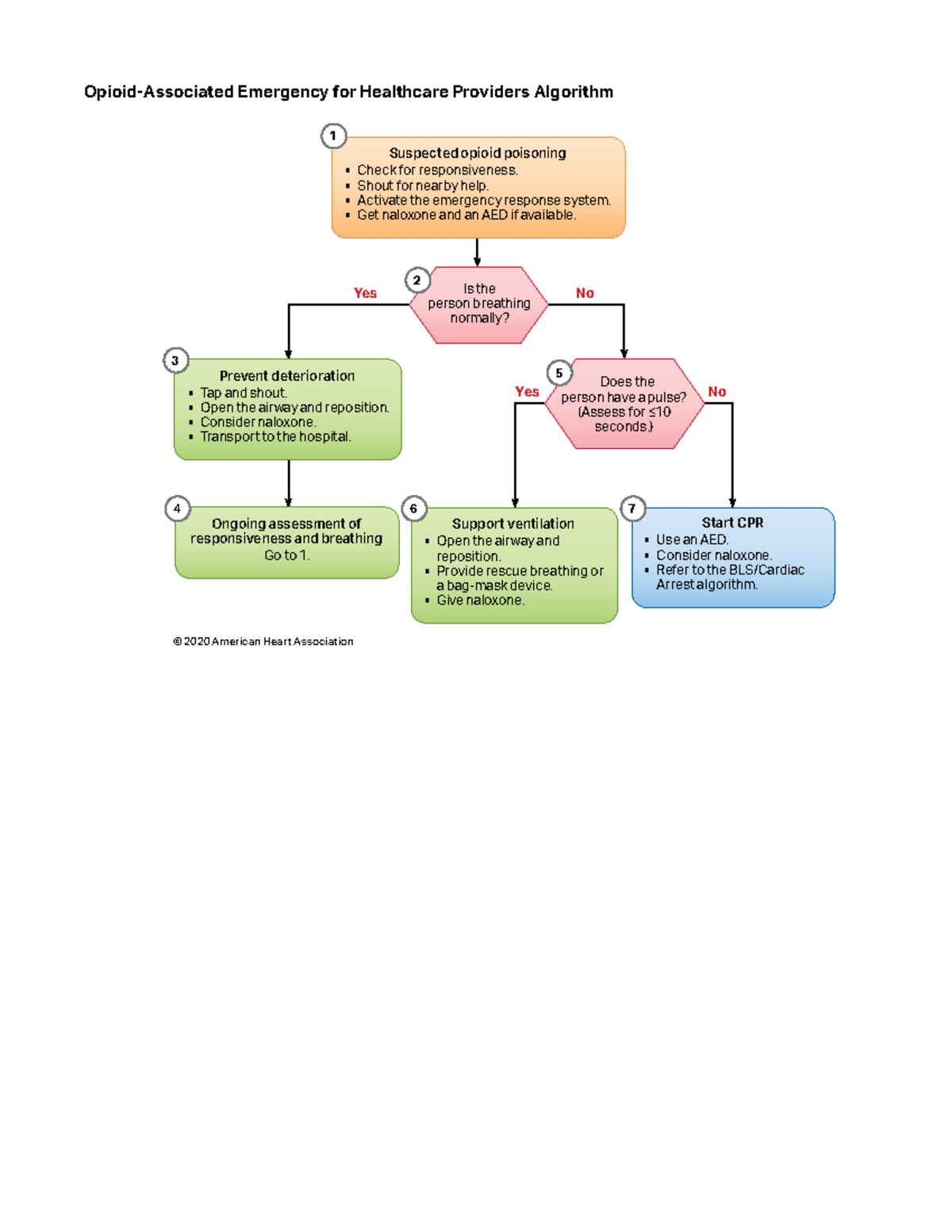 2020 Opioid algorithm - Suspected opioid poisoning • Check for ...