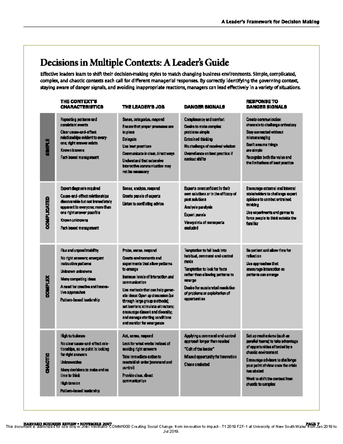 Leadership Style Vs Problem Type COMM1000 Studocu leadership-style-vs-problem-type-comm1000-studocu