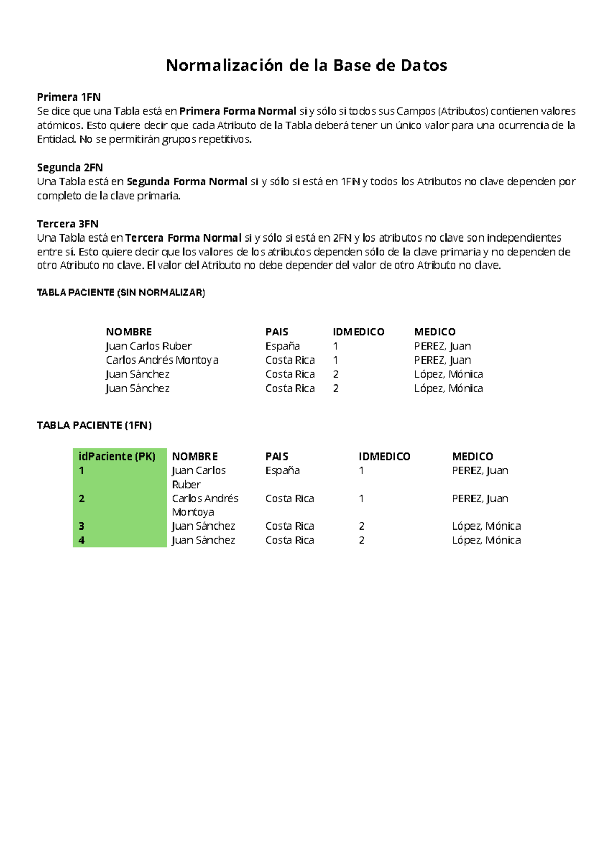 Normalización de la Base de Datos - Normalización de la Base de Datos Primera 1FN Se dice que ...