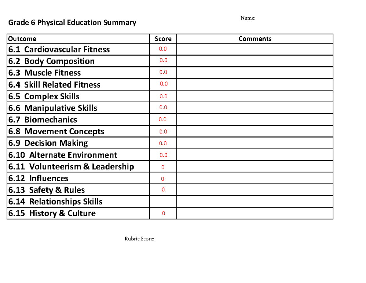 Grade 6 Rubric Combined - Grade 6 Physical Education Summary Outcome ...