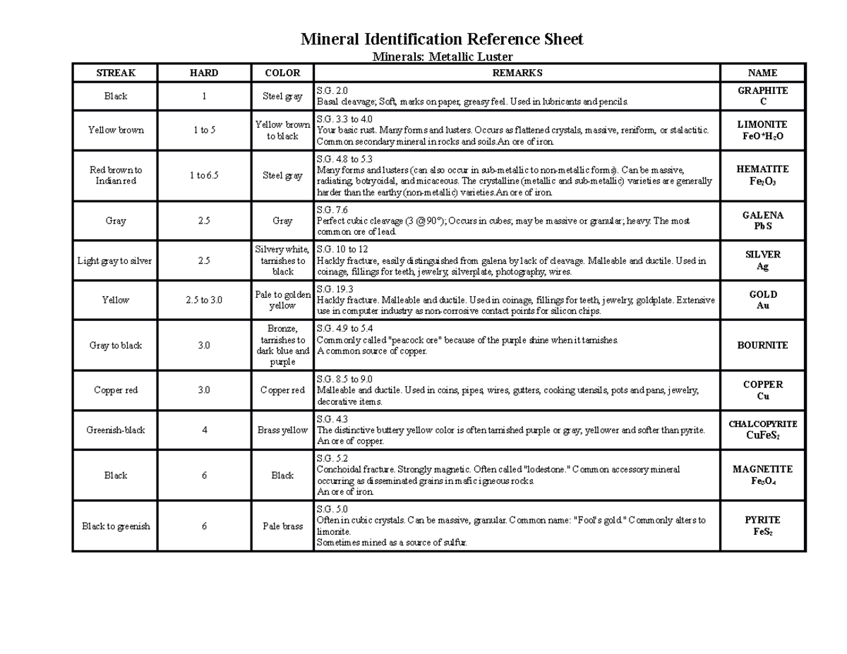 Classification of Minerals-1-1 - Mineral Identification Reference Sheet ...