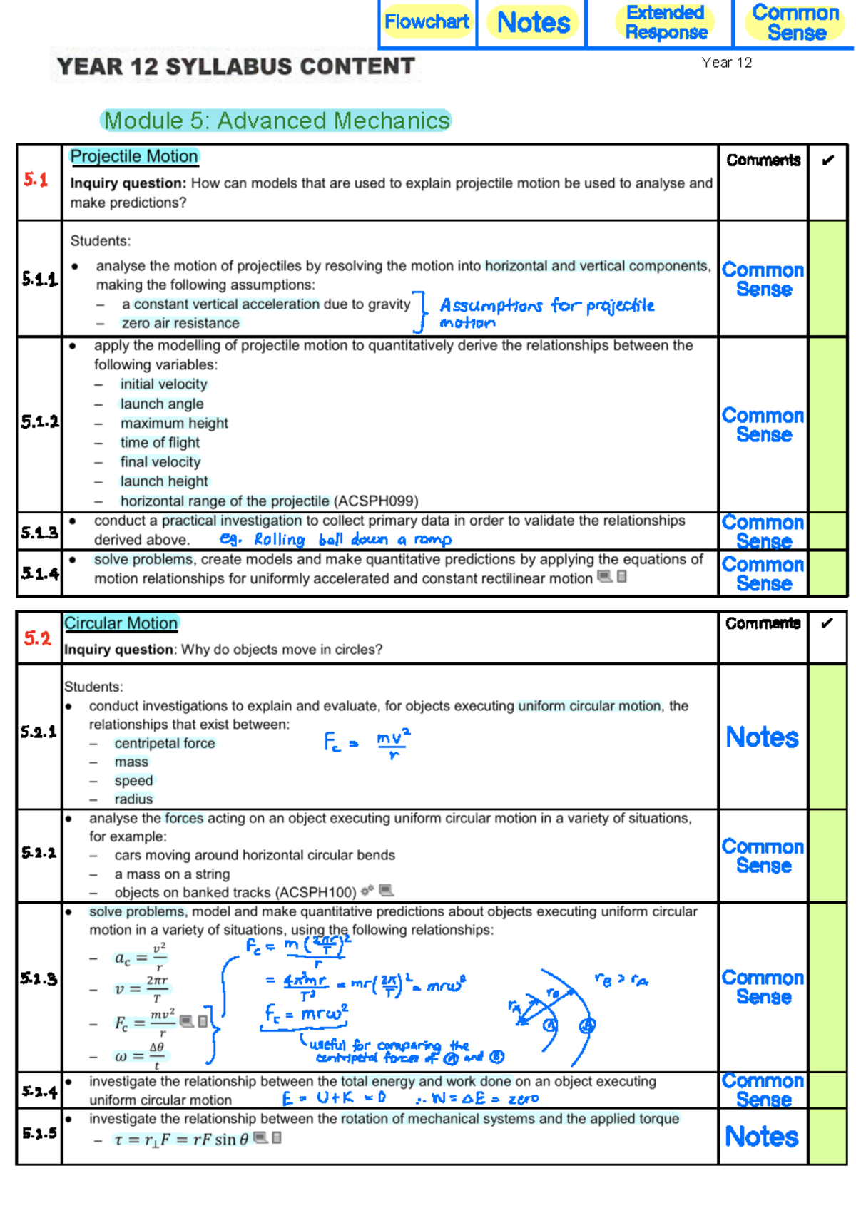 1. Physics Syllabus Dotpoints - Module 5: Advanced Mechanics Outcomes A ...
