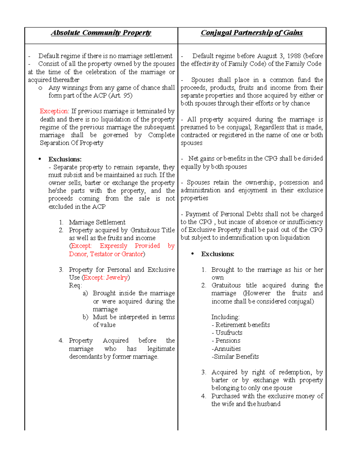 ACP vs CPG - review - Absolute Community Property Conjugal Partnership of Gains Default regime ...