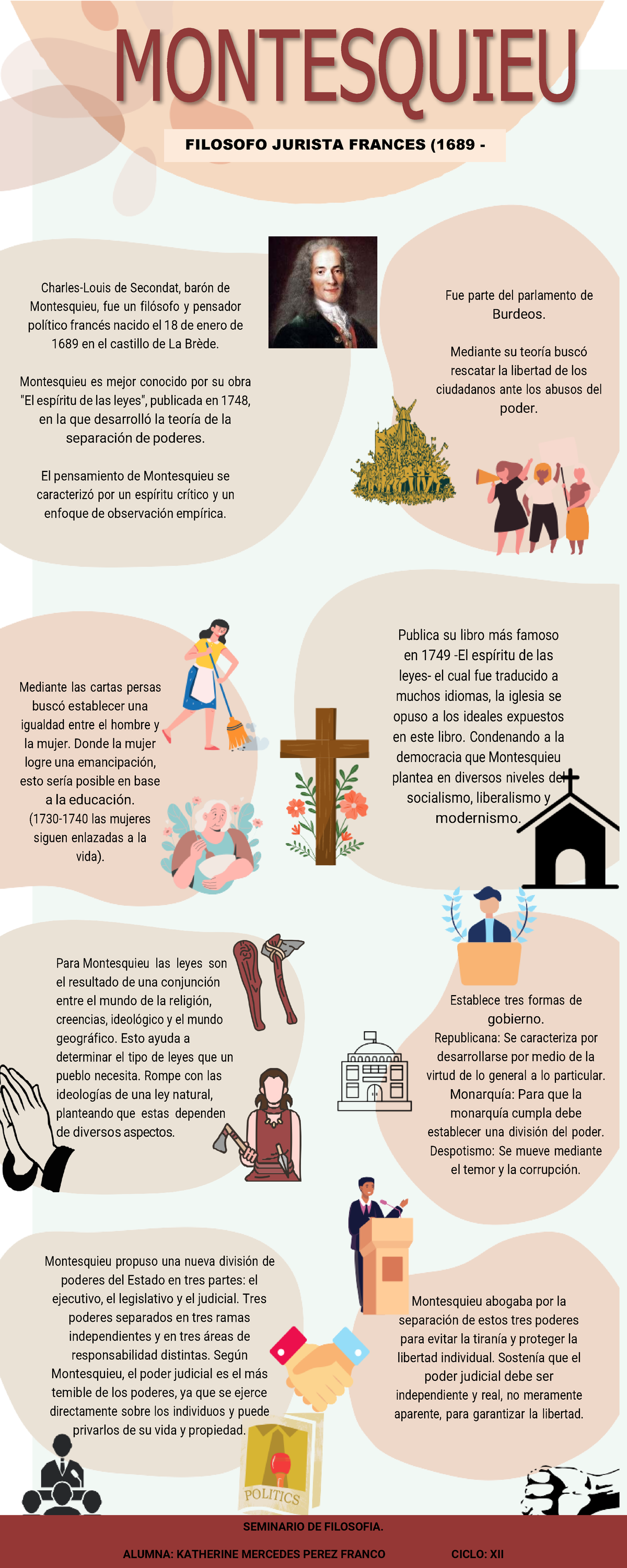 Infografia-montesquieu - Charles-Louis de Secondat, barón de ...