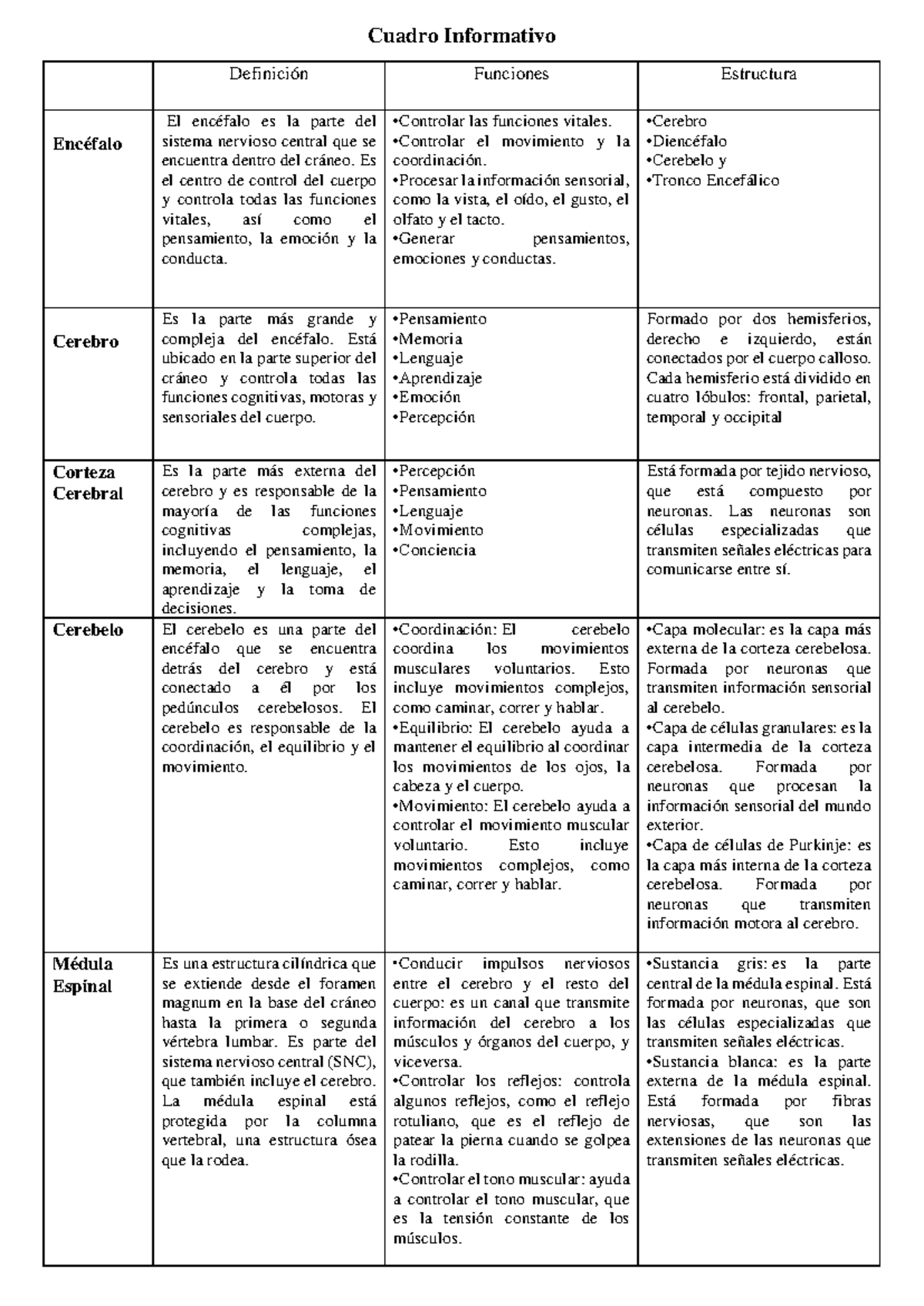 Cuadro Informativo (SNC) - Cuadro Informativo Definición Funciones ...