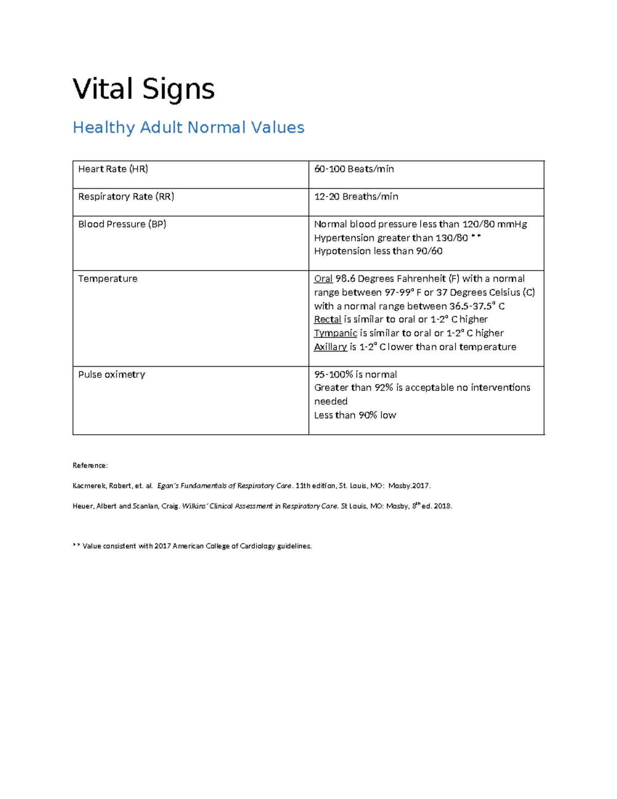Vital Signs Handout-2 - Tips - Vital Signs Healthy Adult Normal Values ...