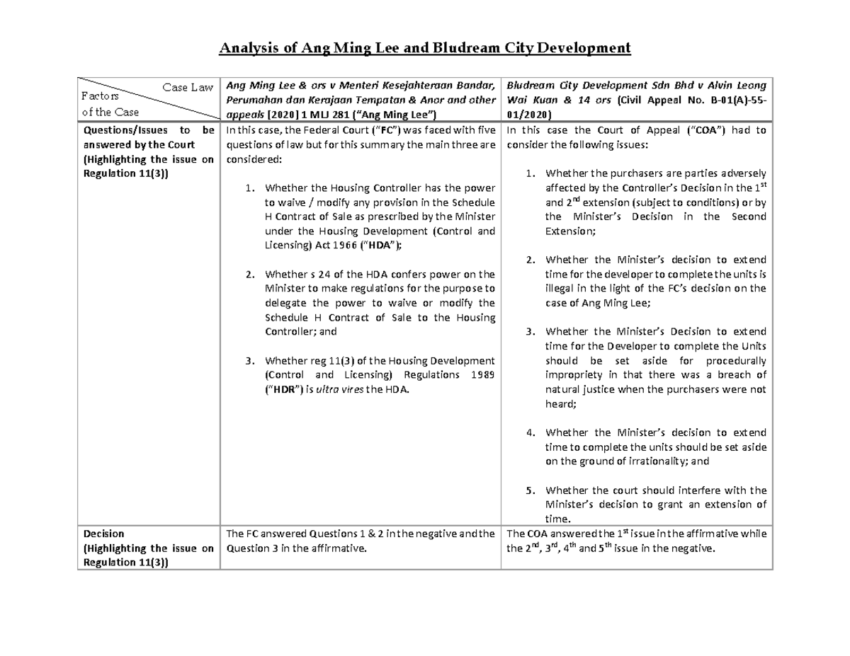 MY Comparison-Table-for-Ang-Ming-Lee-and-Bludream 20220304 fin v2 - Ang ...