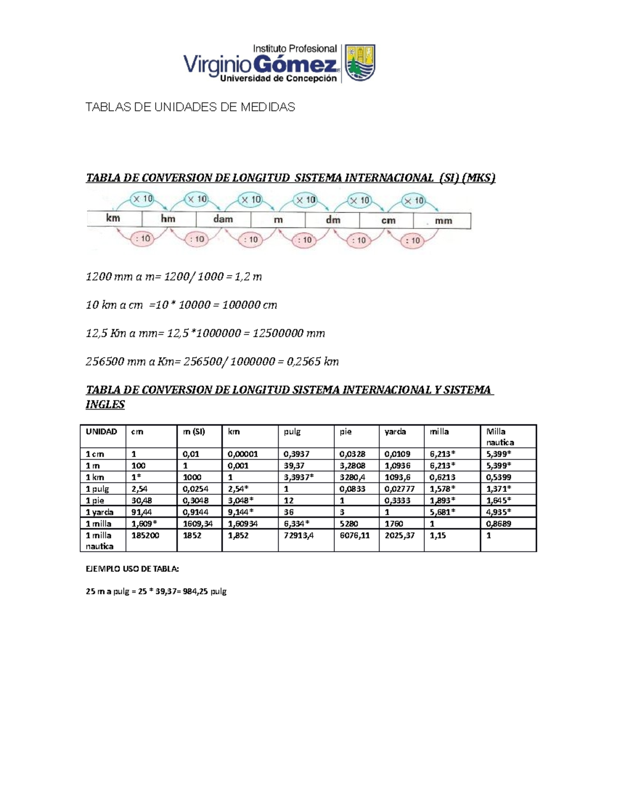 Tablas DE Unidades DE Medidas - TABLAS DE UNIDADES DE MEDIDAS TABLA DE ...