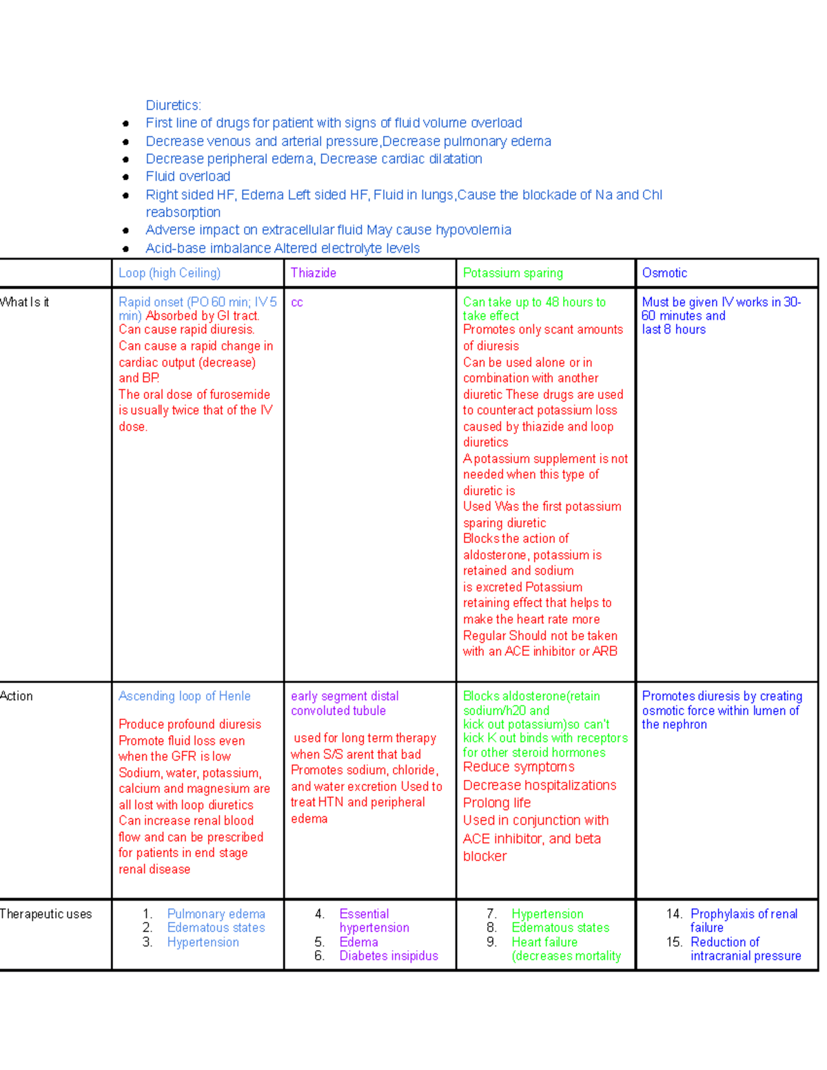 Diuretics: - Notes - Diuretics: First line of drugs for patient with ...