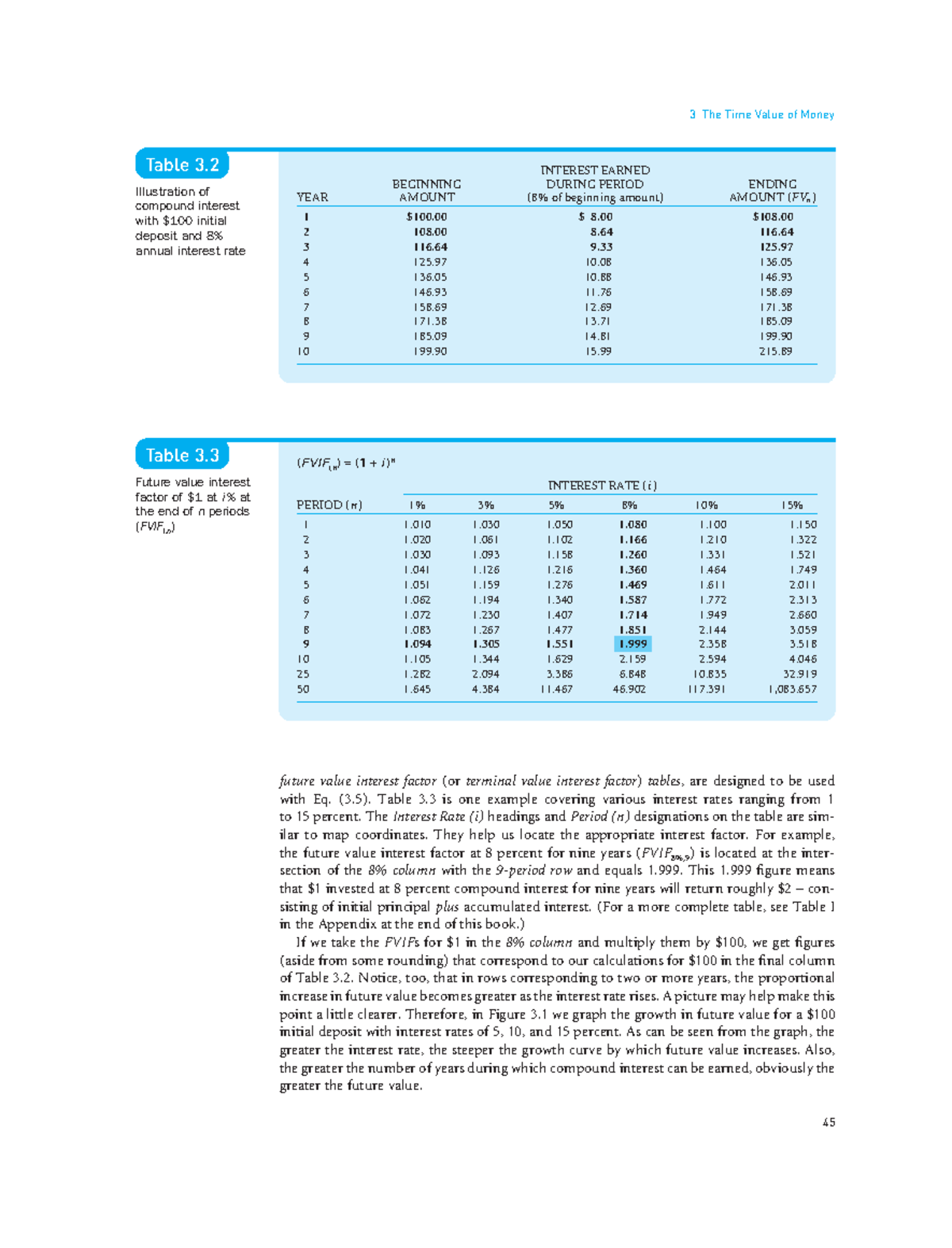 Financial Management-24 - future value interest factor (or terminal ...