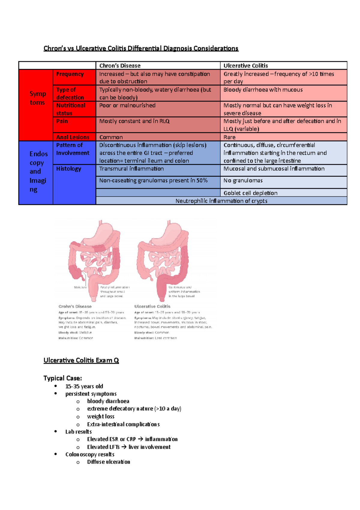 Midterm 20 2016, questions and answers - Chron’s vs Ulcerative Colitis ...