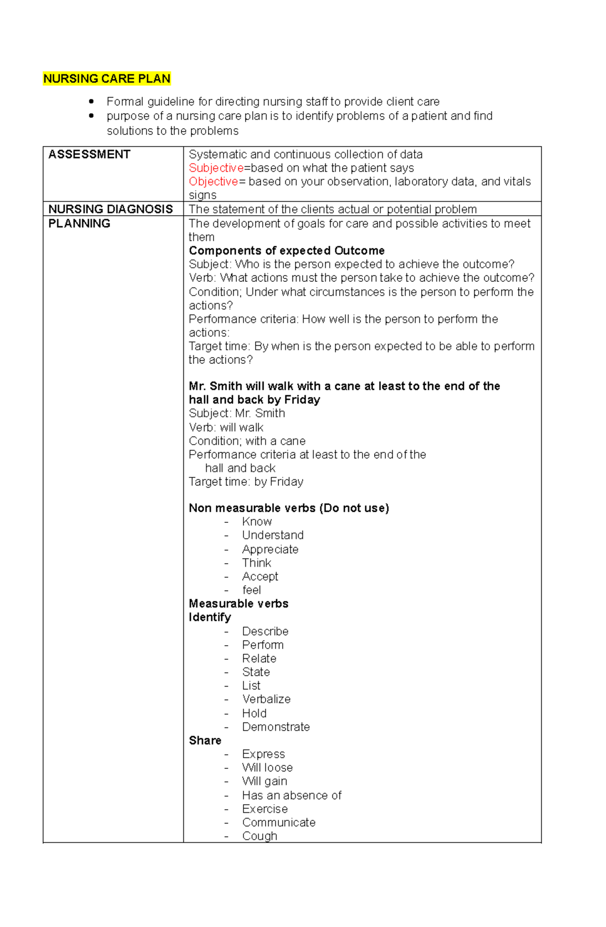Nursing CARE PLAN - NURSING CARE PLAN Formal guideline for directing ...