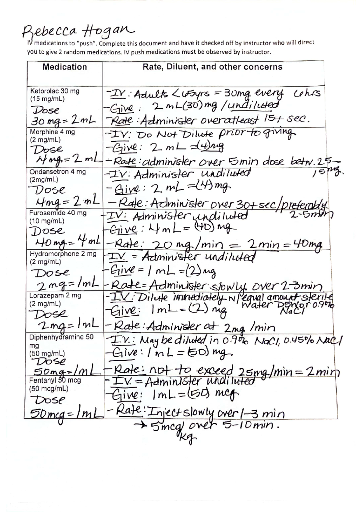 IVpushmedications - Basic IV Push medications and rate and time - NURS ...